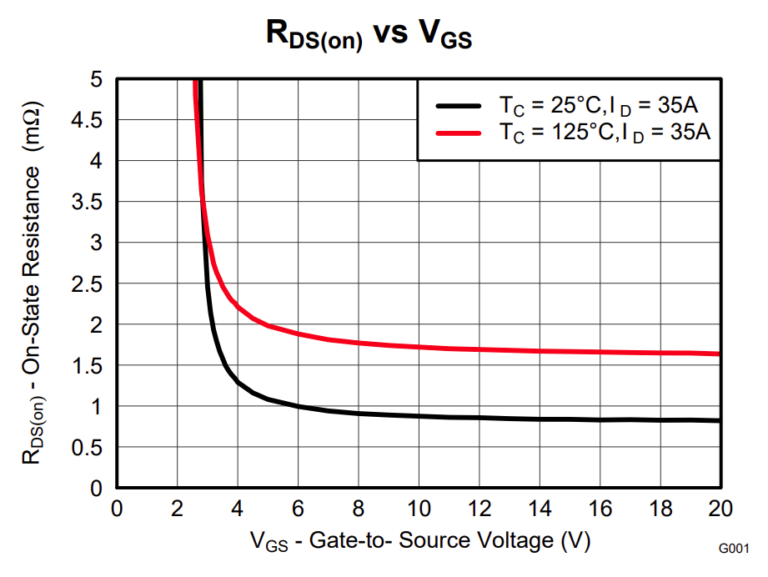 Building a Smart 4-Channel PWM Controller with ESP32 and High ...